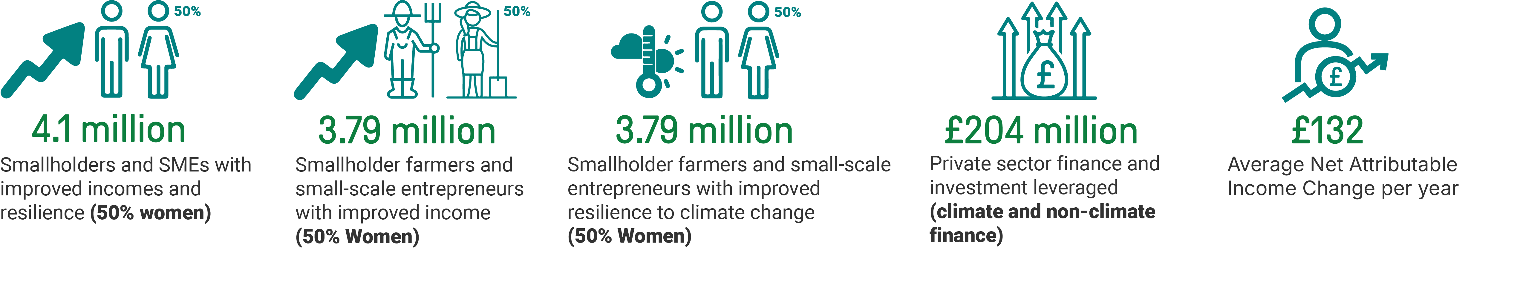 Impact - PropcomPlus